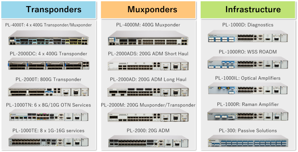 製品ラインアップ | PacketLight